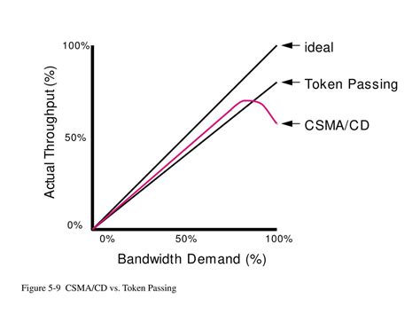 “copyright © 2001 John Wiley And Sons Inc All Rights Reserved Ppt