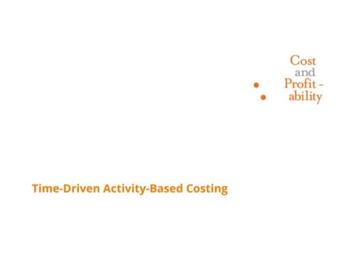 Time Driven Activity Based Costing Tdabc Cost And Profitability O