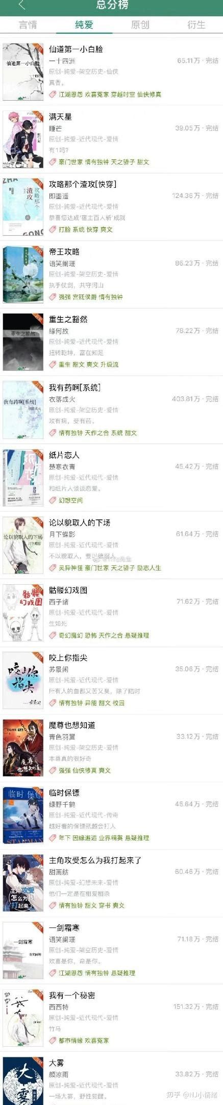 晋江纯爱总分排行榜，文荒的马住！你又看过几本呢 知乎