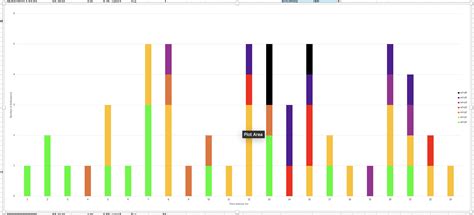 Building A Time Stack Chart In Anylogic Stack Overflow