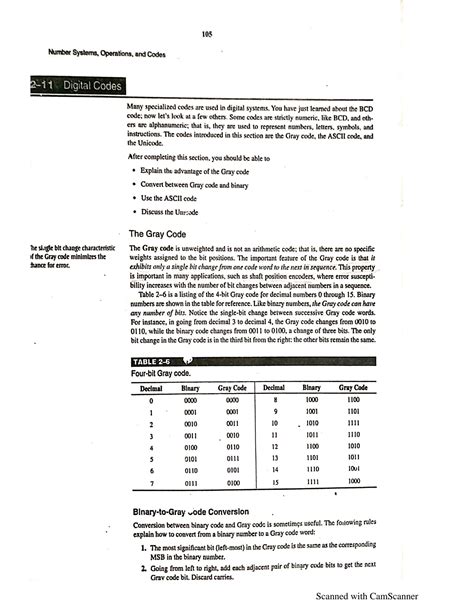 Solution Digital Codes And Ascii Studypool