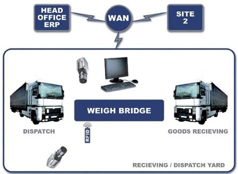 Weighbridge Designed For Mining Industry