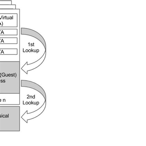 2 Stage Address Translation Download Scientific Diagram