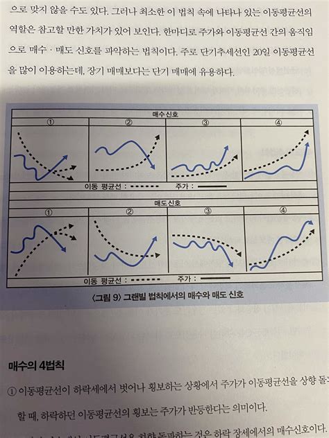 블라인드 주식·투자 차트 궁금증
