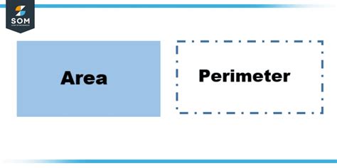 Perimeter Definition And Meaning