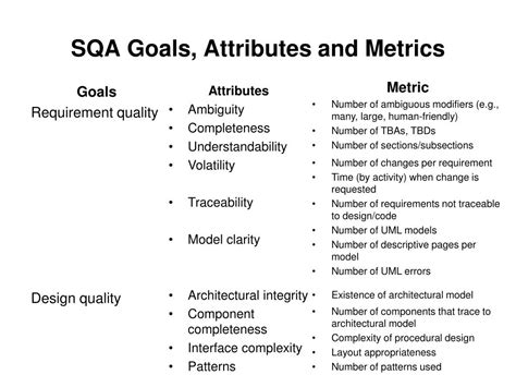 Ppt Software Quality Assurance Powerpoint Presentation Free Download