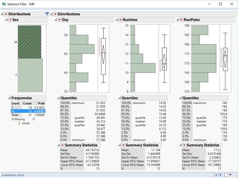 solved distribution analysis e g summarize statistics direct