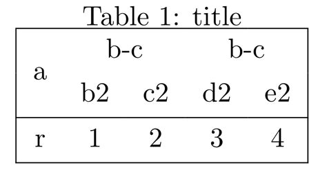 Table Nesting Multicolumn Into Multirow Tex Latex Stack Exchange
