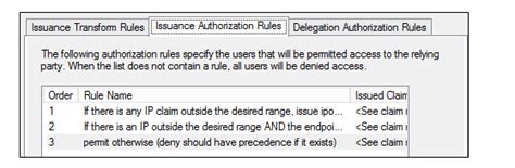 Advisories 1 2 Azure Ad And Common Ws Trust Mfa Bypass Explained