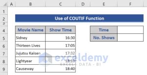 How To Use Excel COUNTIF Between Time Range Examples