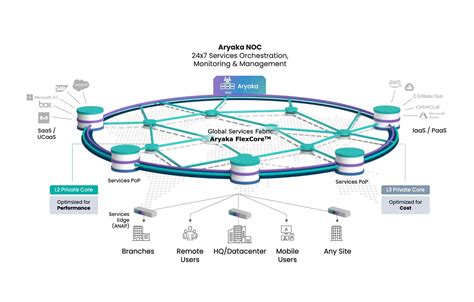 O que é SD WAN Definição benefícios e usos
