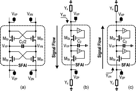 A Proposed Four Transistor One Capacitor SFAI It Can Be Merged With Download Scientific