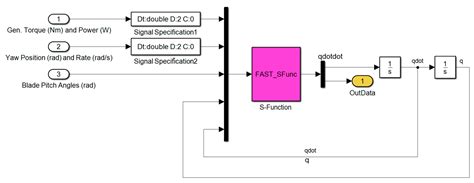 Wind Turbine Control Using Nonlinear Economic Model Predictive Control Over All Operating Regions