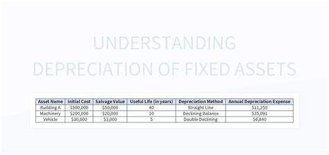 Monthly Fixed Asset Depreciation Table Excel Template And Google Sheets