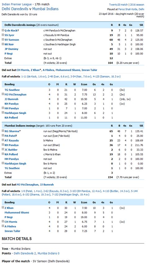 Sale Ipl All Final Scorecard In Stock
