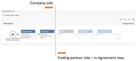 Simplify Edi With Sap S 4hana Cloud With Sap Tradi Sap Community