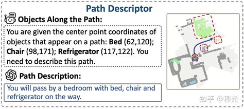 Voronav Voronoi Based Zero Shot Object Navigation With Large Language