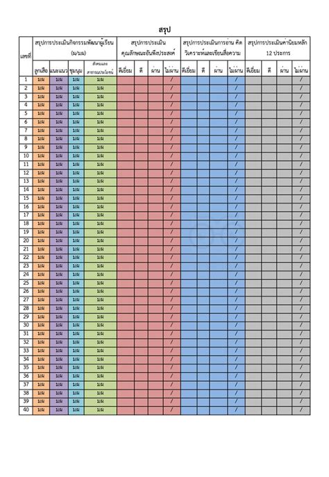 ดาวน์โหลดฟรี โปรแกรมประเมินคุณลักษณะอันพึงประสงค์ของโรงเรียน Xls ไฟล์ Excel พร้อมปริ้น โดย