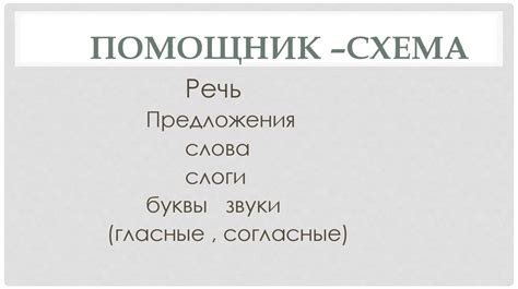 Мои помощники в работе… (языковой анализ и синтез) - презентация онлайн