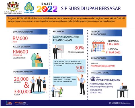 PSU Tawaran SIP Subsidi Upah Bersasar Dibuka Bantuan RM Selama Bulan Setiap Pekerja
