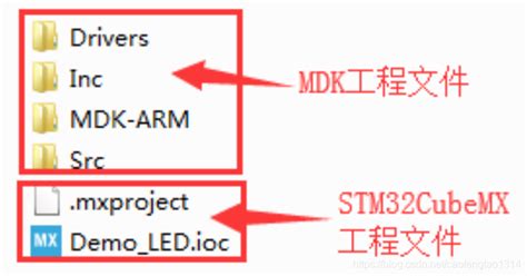 三、如何使用stm32cubemx构建keil5，并且配置时钟系统keil5 Stm32和串口助手生成一个电子时钟 Csdn博客