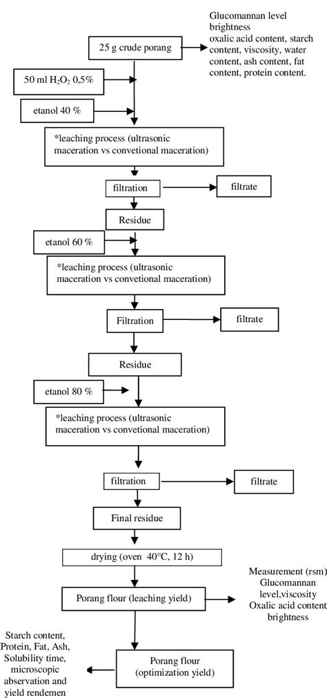 Weight Loss Konjac Extract Powder Manufacturers Suppliers Factory