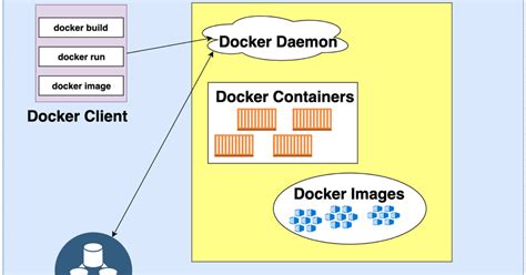 Programming For Beginners Docker Helloworld Application