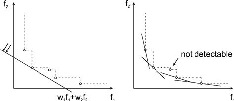 Figure 4 From A Modular Design Space Exploration Framework For Embedded