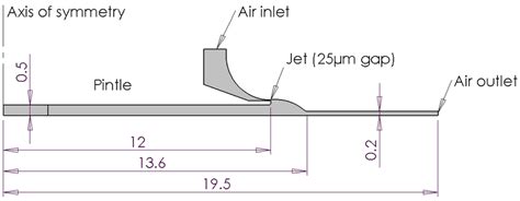 Ncap Quasi Axisymmetric Fluid Domain Used For Cfd Model With A Pie