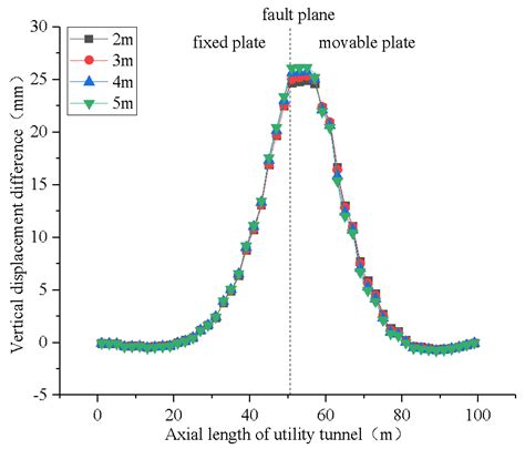 Structural Response Of A Prefabricated Utility Tunnel Subject To A Reverse Fault