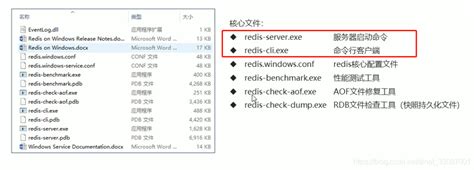 Redis Redis