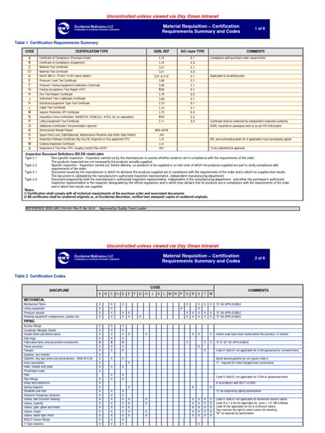 Qa Qc Certification List Pdf Pipe Fluid Conveyance Valve