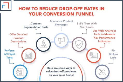 Funnel Drop Off Rate How To Fix Leaks And Maximise Roi