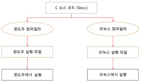 자바 가상 머신 Jvm