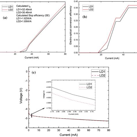A Numerically Calculated All Mode Laser Power In Terms Of Injection