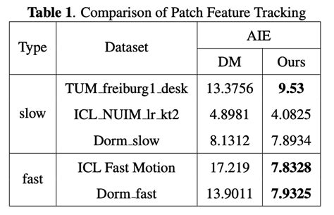 三维场景重建经典论文详解三维重建论文 Csdn博客