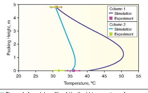 Figure 3 From Modeling Reactive Absorption Semantic Scholar