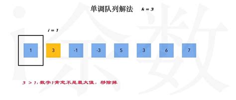 【算法题解】23 滑动窗口最大值 —— 单调队列解法 极客之音