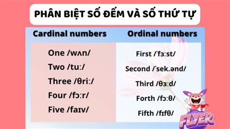 Số đếm tiếng Anh Hướng dẫn chi tiết cách đọc viết và phân biệt với số