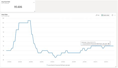 From Wrist To Dashboard Real Time Dashboards In Fabric Evaluation