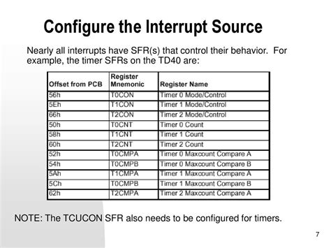 Interrupt Programming Ppt Download