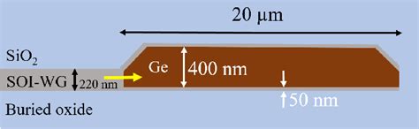 Figure From Germanium Photodiodes With DB Bandwidths GHz And L Band Responsivity Of