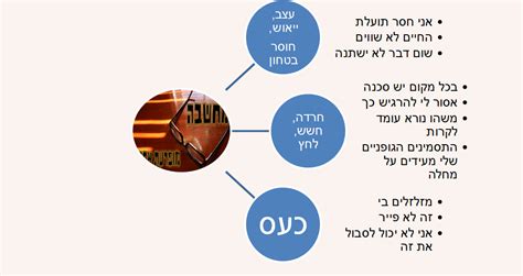 Cbt טיפול קוגנטיבי התנהגותי Fillit Cbt