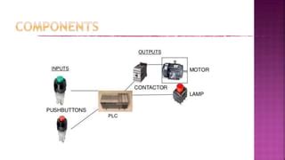 PLC Programmable Logic Controller Control System Engineering PPTX