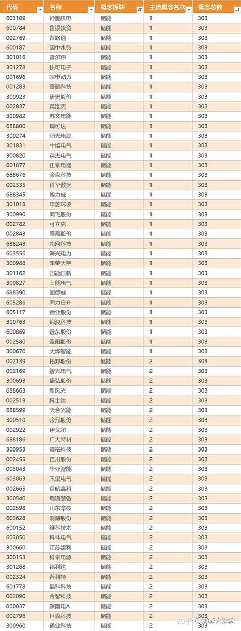 储能概念板块谁才是你的天选之子 知乎