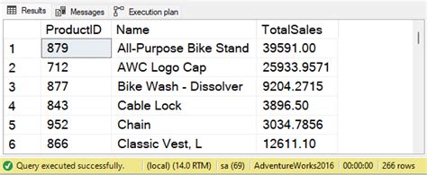 What Is Sql Cross Apply Guide To T Sql Apply Operator Data Driven