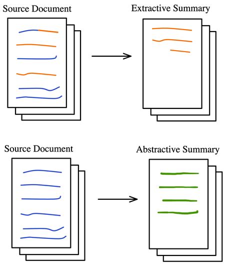 Dialogue Summarization With Flan T Summarization Trial T Weights Biases