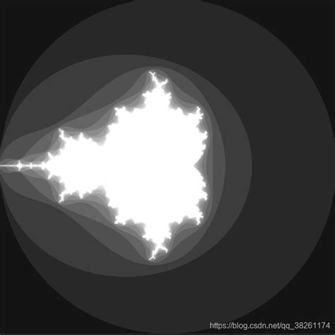 C:曼德勃罗分形图 Mandelbrot集合 的分析及绘制 Csdn博客 C:曼德勃罗分形图 Mandelbrot集合 的分析及绘制 Csdn博客