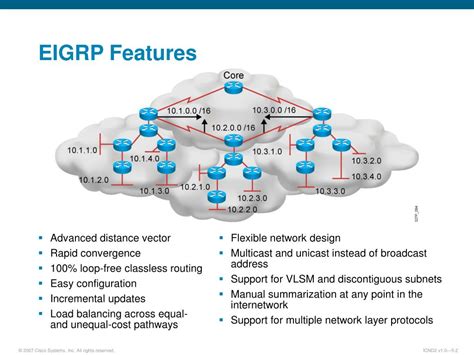Ppt Eigrp Implementation Powerpoint Presentation Free Download Id