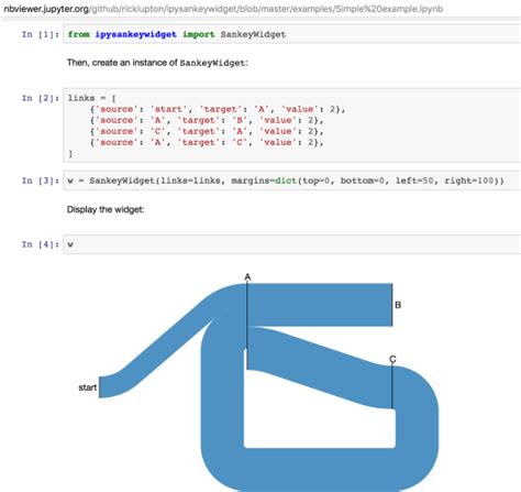 Quick Round Up Visualising Flows Using Network And Sankey Diagrams In Python And R Ouseful